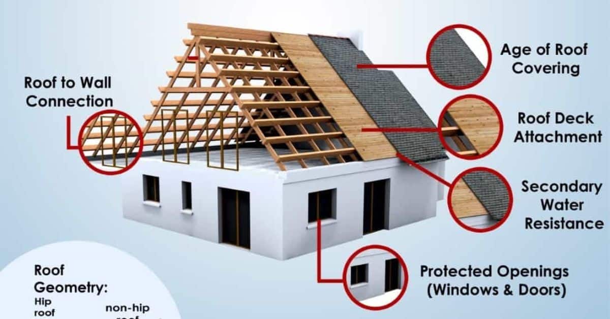 What is a wind mitigation - Ocoee Home Inspections